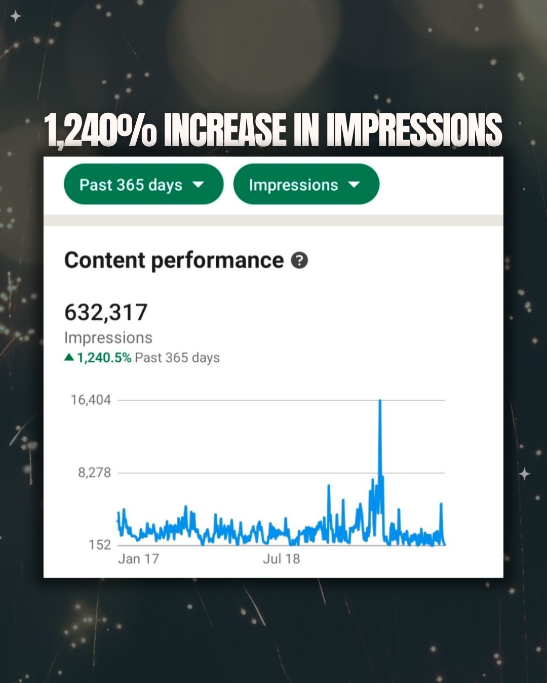 What are your LinkedIn impressions for the past 30 days? | Muazma ... What are your LinkedIn impressions for the past 30 days? | Muazma ...
