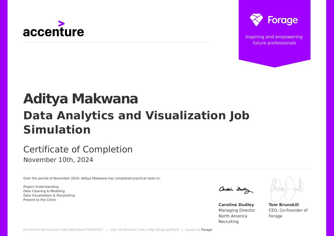 Aditya Makwana on LinkedIn: #dataanalytics #datavisualization # ... Aditya Makwana on LinkedIn: #dataanalytics #datavisualization # ...