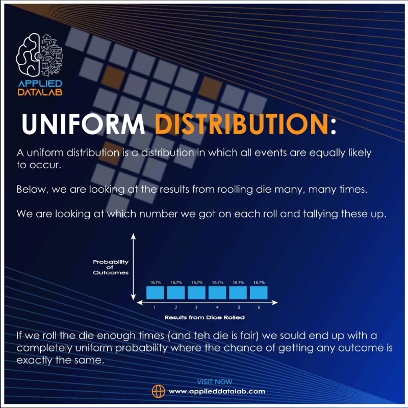 Applied DataLab on LinkedIn: #applieddatalab #uniformdistribution # ... Applied DataLab on LinkedIn: #applieddatalab #uniformdistribution # ...