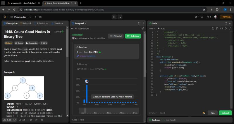Anshuman Gogoi on LinkedIn: I solved a question on LeetCode today which ... Anshuman Gogoi on LinkedIn: I solved a question on LeetCode today which ...