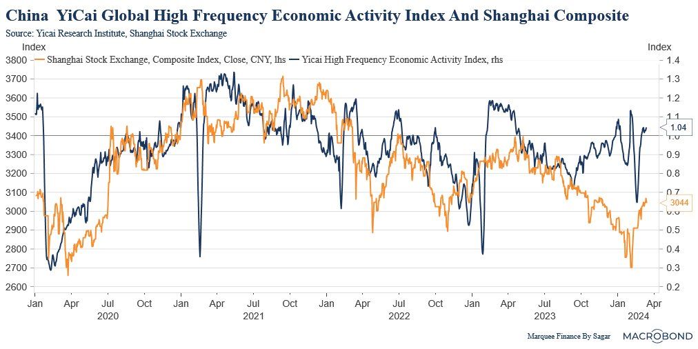 Sagar Singh Setia on LinkedIn: #markets #investing #stocks #equities # ... Sagar Singh Setia on LinkedIn: #markets #investing #stocks #equities # ...