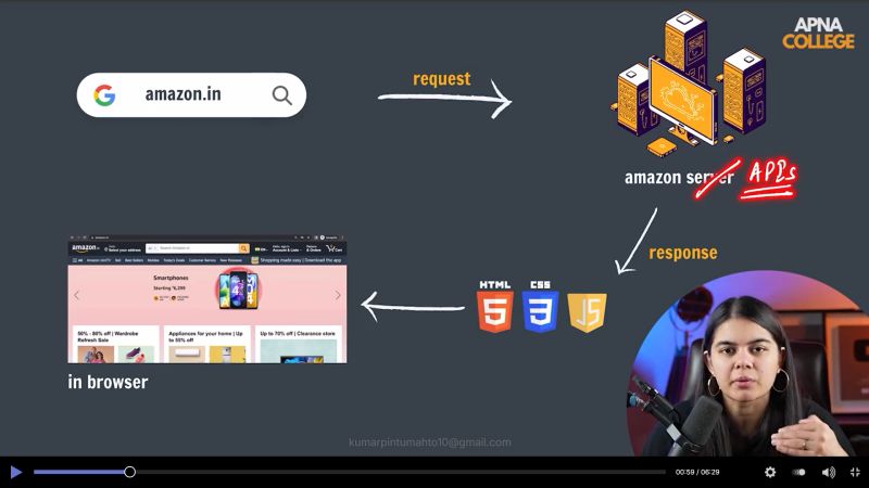 Pintu kumar on LinkedIn: #javascript #asyncprogramming #promises #api # ... Pintu kumar on LinkedIn: #javascript #asyncprogramming #promises #api # ...