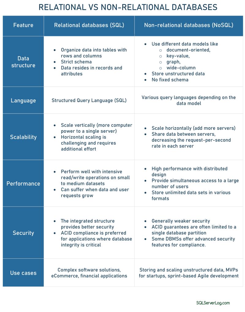 SQLServer Log on LinkedIn: #sql #database #sqlquery #databasemanagement ... SQLServer Log on LinkedIn: #sql #database #sqlquery #databasemanagement ...