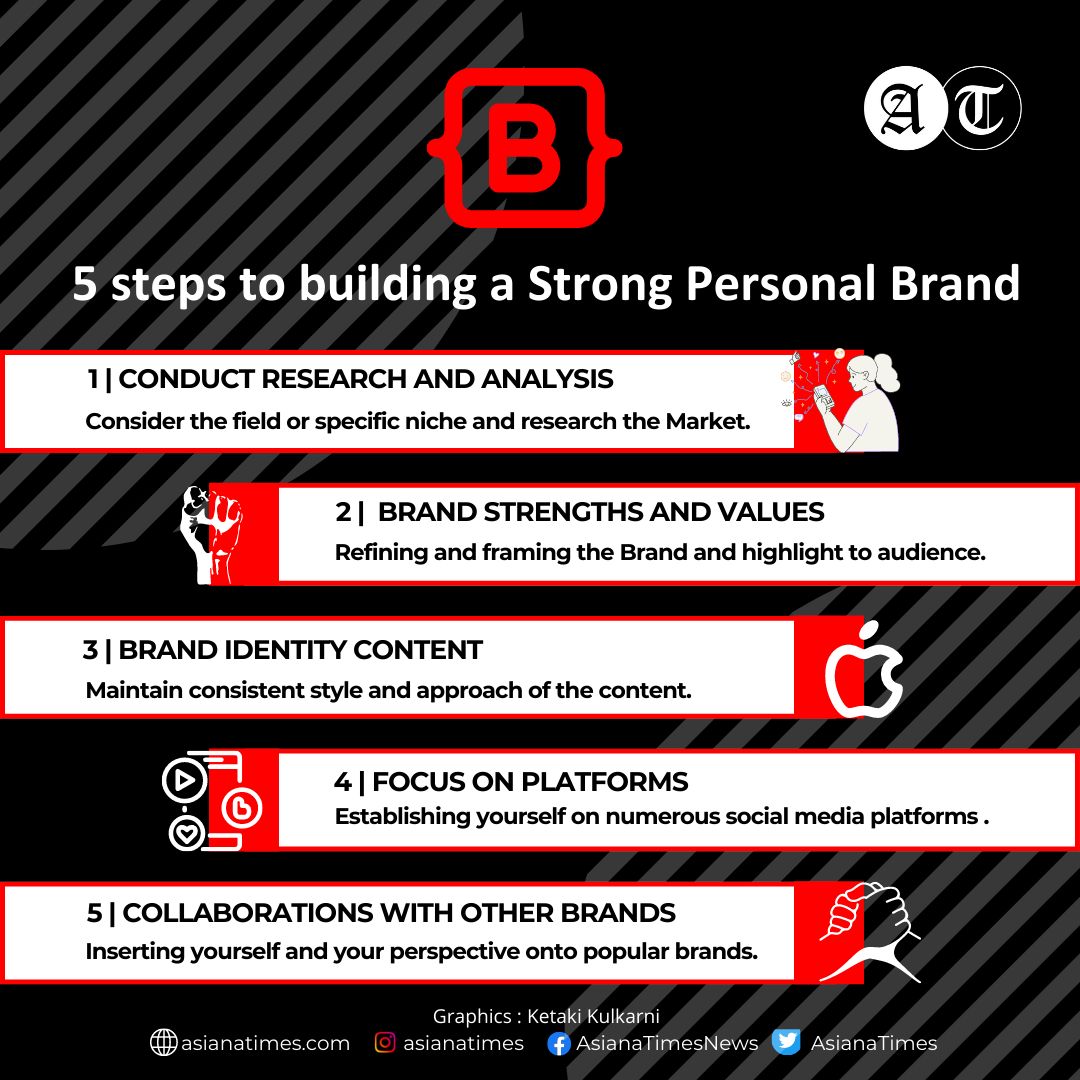 Yash Kesharwani posted on LinkedIn Yash Kesharwani posted on LinkedIn