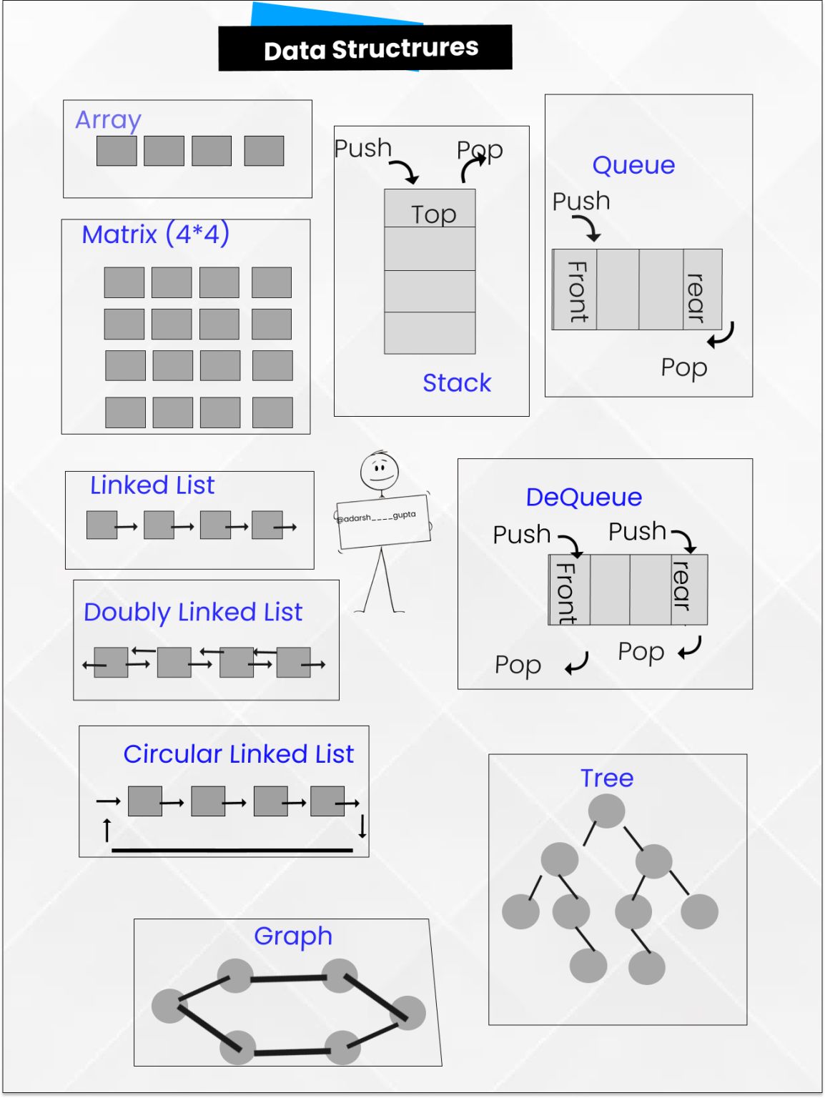 Adarsh M on LinkedIn: #datastructures #programming #developer #dsa Adarsh M on LinkedIn: #datastructures #programming #developer #dsa