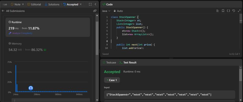 Shriyanshi Pandey on LinkedIn: #200daysofcode #leetcode #leetcode ... Shriyanshi Pandey on LinkedIn: #200daysofcode #leetcode #leetcode ...