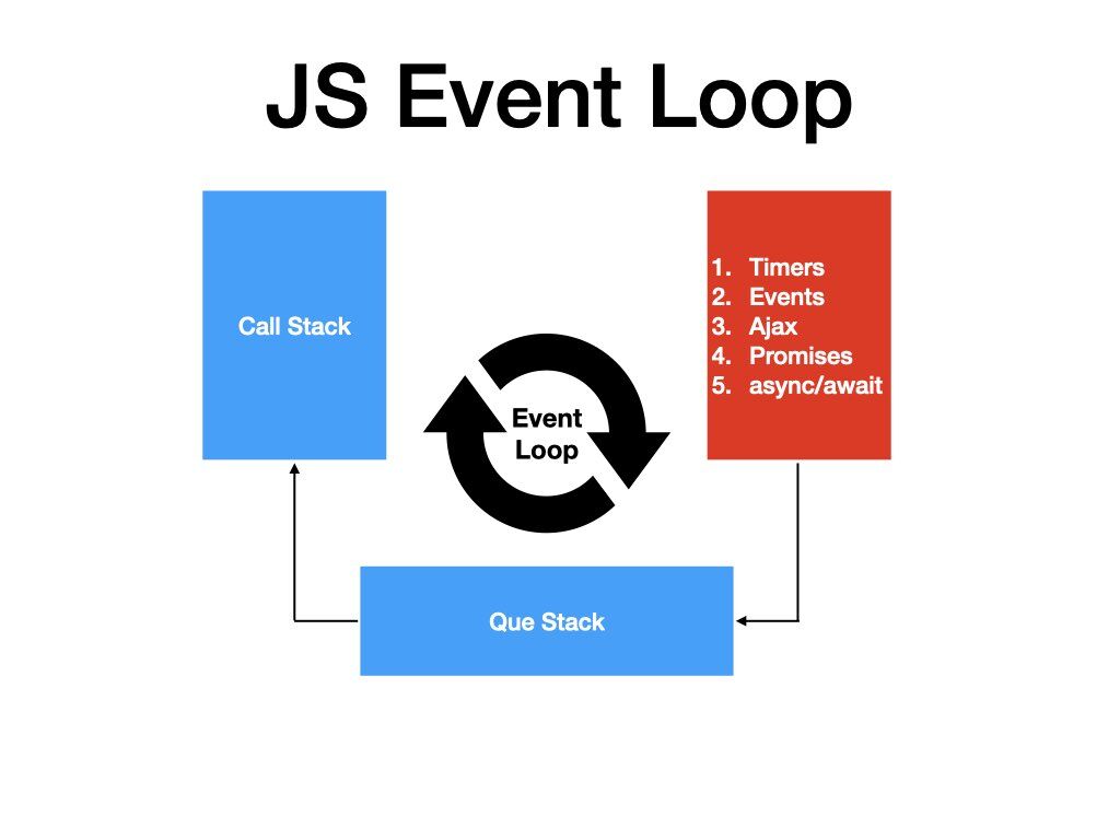 Tech Altum on LinkedIn: #javascript #callback #asynchronousprogramming ... Tech Altum on LinkedIn: #javascript #callback #asynchronousprogramming ...