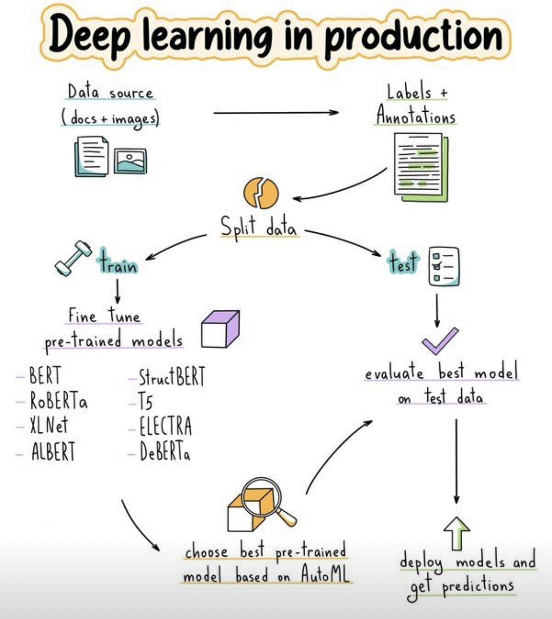 Data Science Reality on LinkedIn: #deeplearning #datascience Data Science Reality on LinkedIn: #deeplearning #datascience