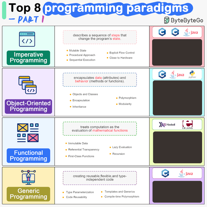Indraneel.D. Chakrabarty on LinkedIn: #top #programming #paradigms # ... Indraneel.D. Chakrabarty on LinkedIn: #top #programming #paradigms # ...