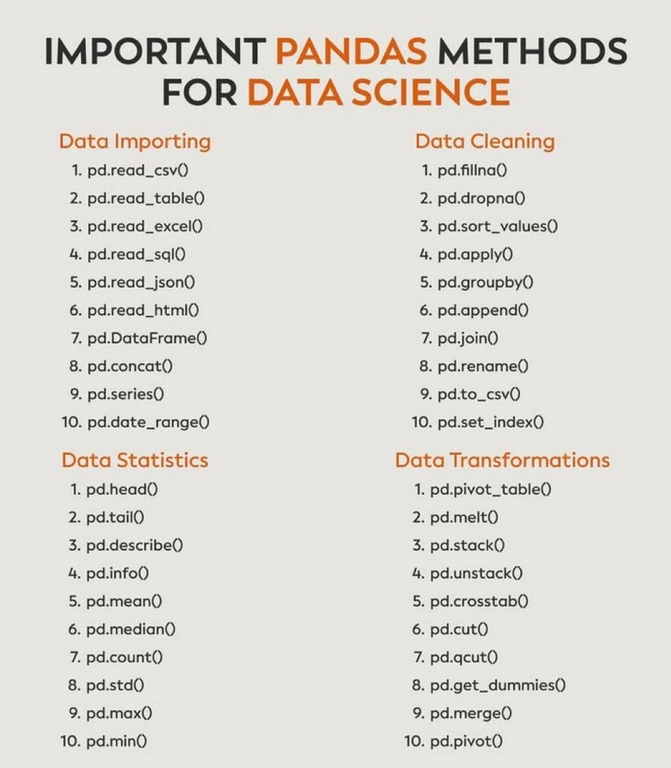 Birendra kumar on LinkedIn: #pandas #python #datascience # ... Birendra kumar on LinkedIn: #pandas #python #datascience # ...
