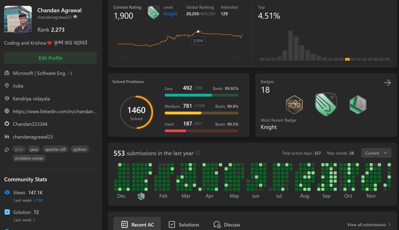 Chandan Agrawal on LinkedIn: #leetcode #amazon #microsoft # ... Chandan Agrawal on LinkedIn: #leetcode #amazon #microsoft # ...