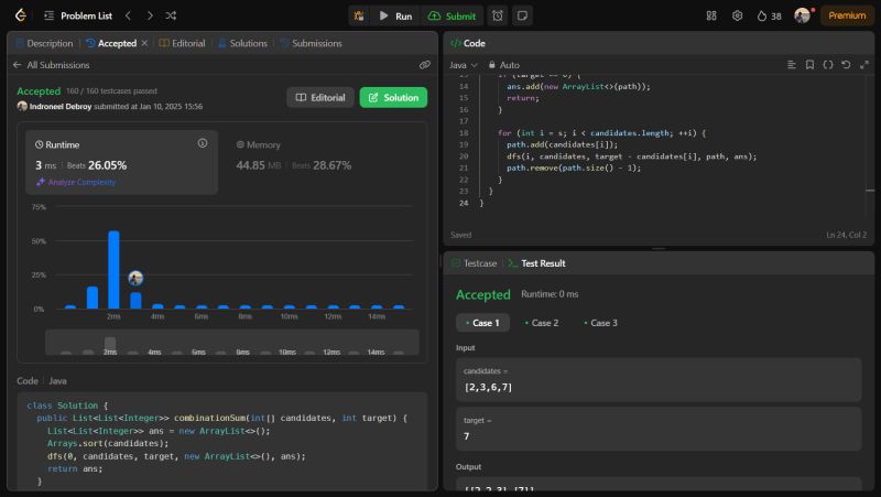 Indroneel Debroy on LinkedIn: #100daysofcode #leetcode #backtracking # ... Indroneel Debroy on LinkedIn: #100daysofcode #leetcode #backtracking # ...