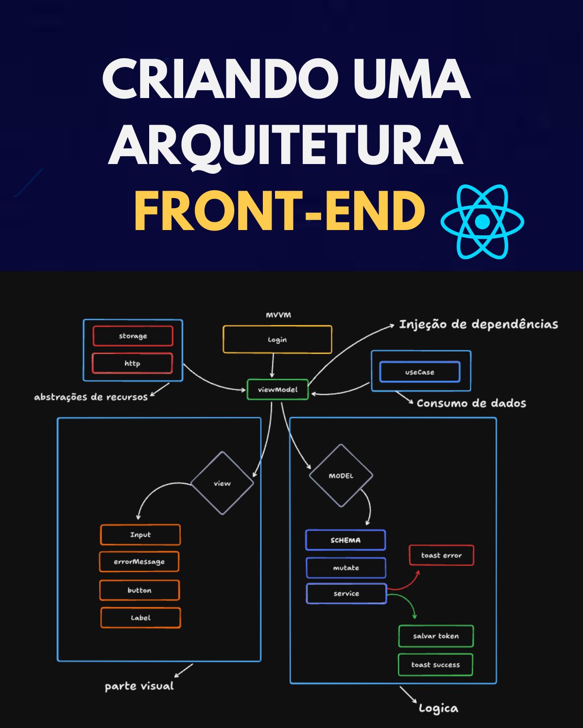 Isaac Gomes 🔷 no LinkedIn: #react #node #typescript Isaac Gomes 🔷 no LinkedIn: #react #node #typescript