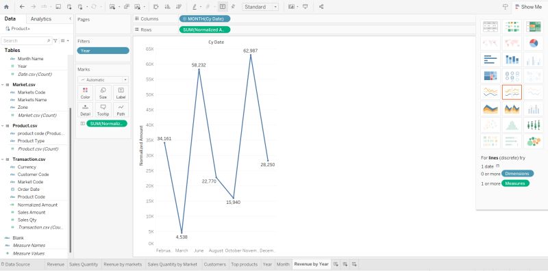 Anand Pratap on LinkedIn: #tableau #tableaudesktop Anand Pratap on LinkedIn: #tableau #tableaudesktop