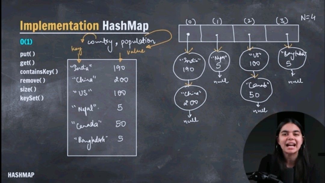 Abhinav Gardia on LinkedIn: #java #hashmaps #codingskills #dsa # ... Abhinav Gardia on LinkedIn: #java #hashmaps #codingskills #dsa # ...