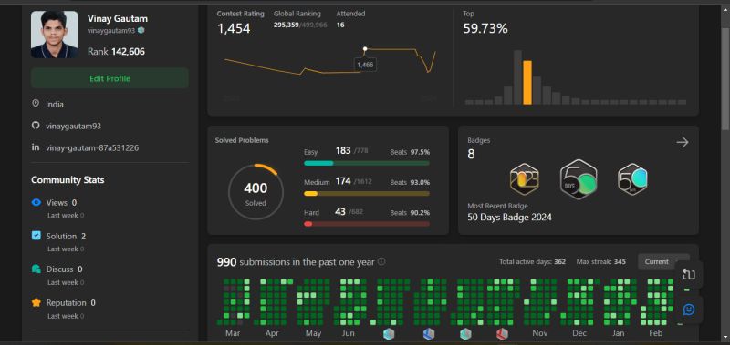 Completed a 400-question LeetCode challenge! | Vinay Gautam posted on ... Completed a 400-question LeetCode challenge! | Vinay Gautam posted on ...