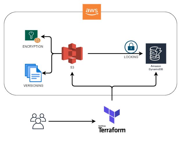 My DevOps journey with Terraform | Muhammad Salman posted on the topic ... My DevOps journey with Terraform | Muhammad Salman posted on the topic ...