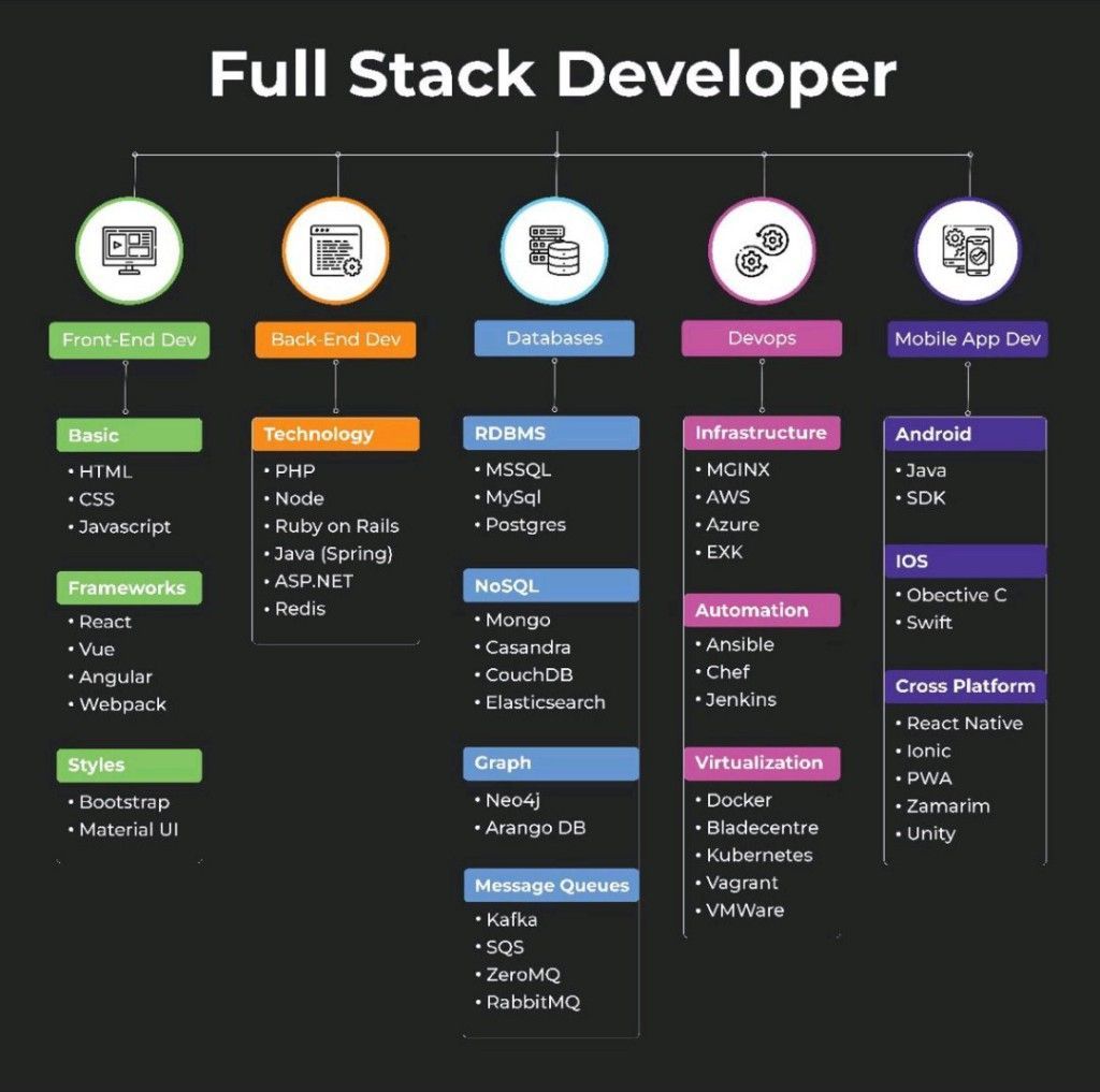 Shantanu Das ↗️ on LinkedIn: #webdevelopment #javascript #html #css # ... Shantanu Das ↗️ on LinkedIn: #webdevelopment #javascript #html #css # ...
