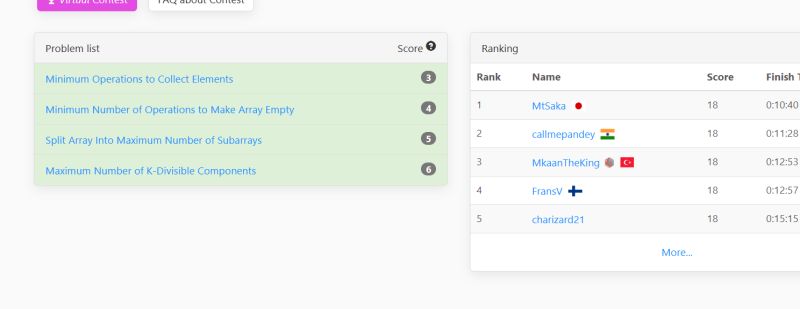 NEERAJ Joshi on LinkedIn: #linkedincommunity #leetcode #codingcontest # ... NEERAJ Joshi on LinkedIn: #linkedincommunity #leetcode #codingcontest # ...