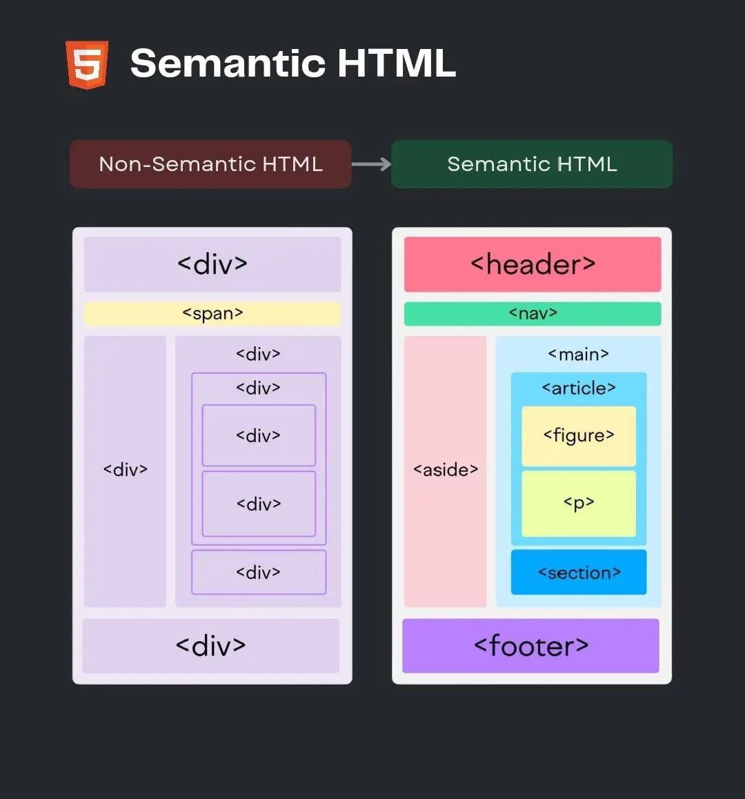 Ahmad Al Aama on LinkedIn: Semantic HTML Ahmad Al Aama on LinkedIn: Semantic HTML