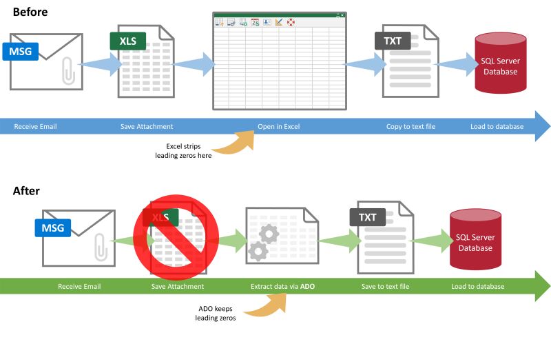 Why you should never trust an Excel File by its File Extension | Marcus ... Why you should never trust an Excel File by its File Extension | Marcus ...
