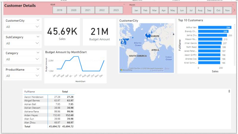 Sneha Elsa Babu on LinkedIn: #dataanalytics #powerbi #sql Sneha Elsa Babu on LinkedIn: #dataanalytics #powerbi #sql