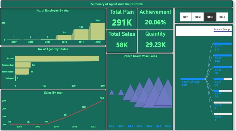 Piyush Ojha on LinkedIn: #powerbi #visualization #powerbidesign # ... Piyush Ojha on LinkedIn: #powerbi #visualization #powerbidesign # ...