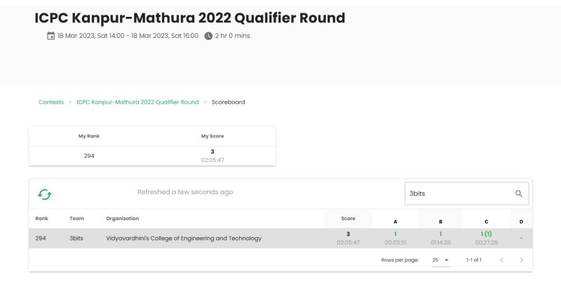 Mohit Varma on LinkedIn: #icpc #competitiveprogramming #datastructures ... Mohit Varma on LinkedIn: #icpc #competitiveprogramming #datastructures ...