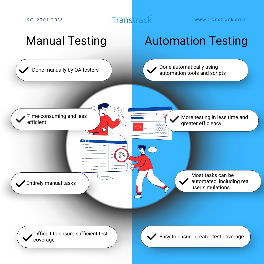 Transtrack on LinkedIn: #automationtesting #continuousintegration # ... Transtrack on LinkedIn: #automationtesting #continuousintegration # ...