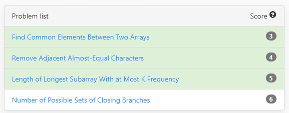 Ayush Srivastav on LinkedIn: #100daysofcodingchallenge #leetcode # ... Ayush Srivastav on LinkedIn: #100daysofcodingchallenge #leetcode # ...