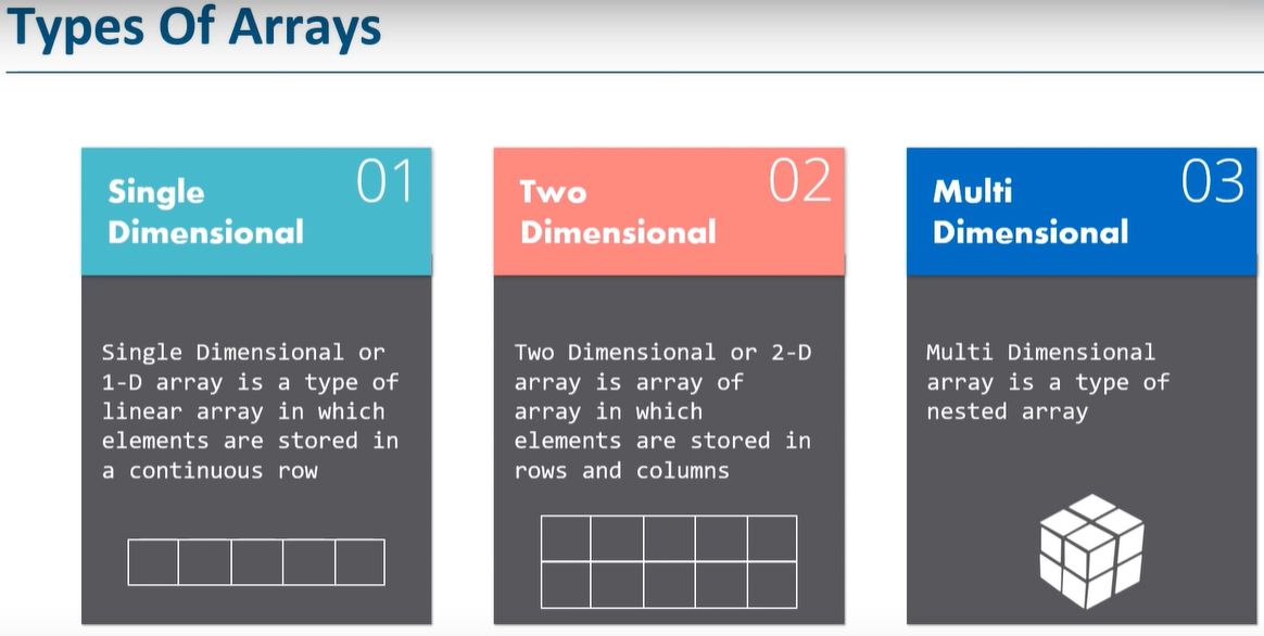 vishal kiroriwal on LinkedIn: Java 2D and Multi-dimensional Arrays 🌐 ... vishal kiroriwal on LinkedIn: Java 2D and Multi-dimensional Arrays 🌐 ...