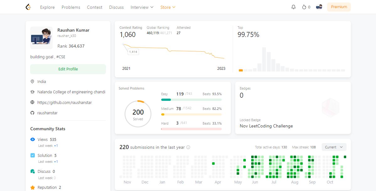 Raushan Kumar on LinkedIn: #leetcode #leetcodestreak #coding Raushan Kumar on LinkedIn: #leetcode #leetcodestreak #coding