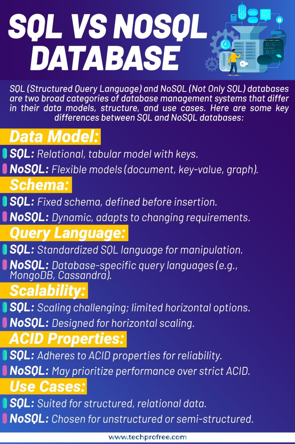 Techpro Free on LinkedIn: #sql #nosql #sqlvsnosql #learnsql #learnnosql ... Techpro Free on LinkedIn: #sql #nosql #sqlvsnosql #learnsql #learnnosql ...