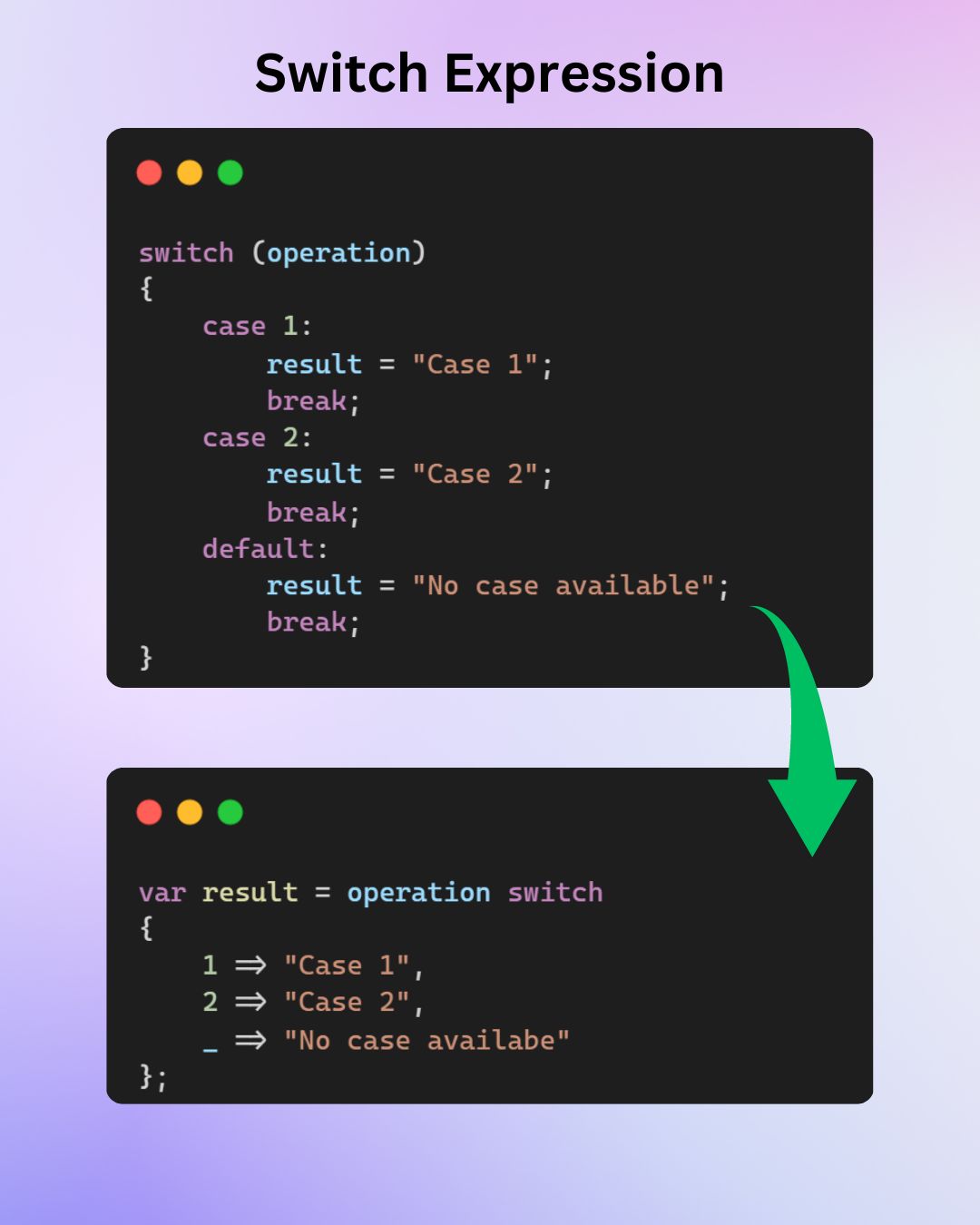 Umang Makwana on LinkedIn: #csharp #dotnet #programming #cleancode # ... Umang Makwana on LinkedIn: #csharp #dotnet #programming #cleancode # ...