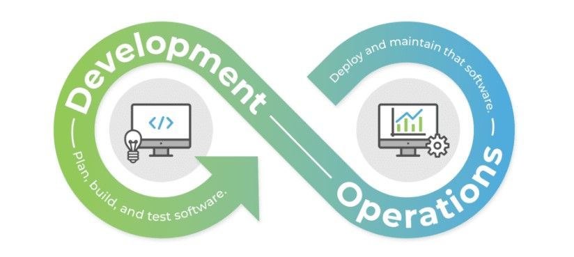 Abdullah Yousafzai on LinkedIn: New to DevOps Understanding DevOps ... Abdullah Yousafzai on LinkedIn: New to DevOps Understanding DevOps ...