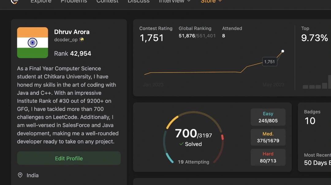 Dhruv Arora on LinkedIn: 📍 Tackled 700 DSA Problems on LeetCode 💯🌠🙌 ... Dhruv Arora on LinkedIn: 📍 Tackled 700 DSA Problems on LeetCode 💯🌠🙌 ...
