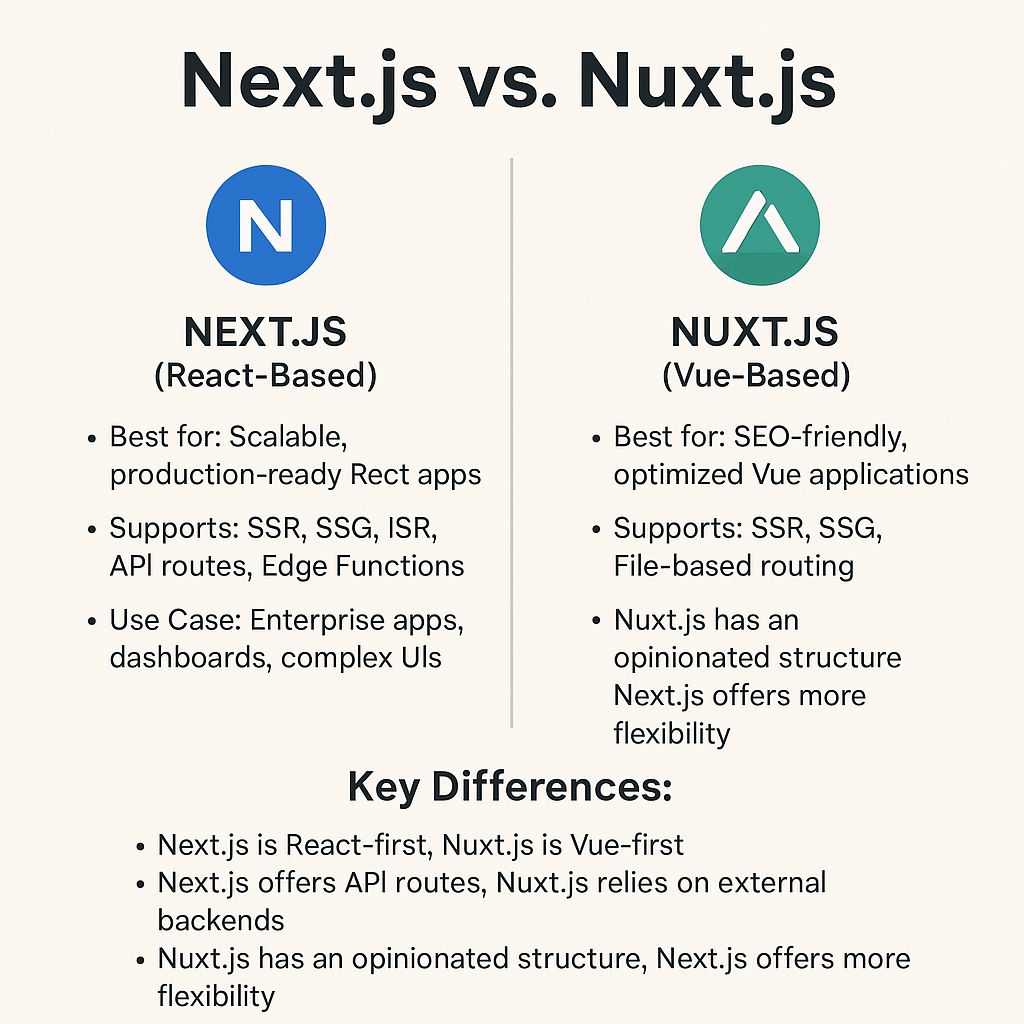 #nextjs #nuxtjs #webdevelopment #react #vue #frontend #ssg #ssr ... #nextjs #nuxtjs #webdevelopment #react #vue #frontend #ssg #ssr ...