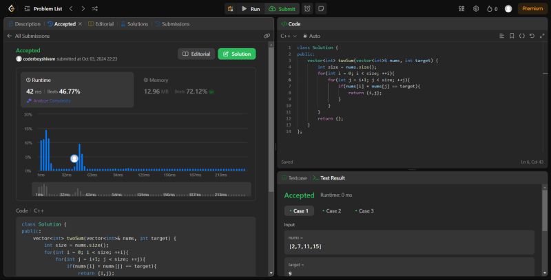 Shivam Sharma on LinkedIn: #leetcode #codingjourney #problemsolving Shivam Sharma on LinkedIn: #leetcode #codingjourney #problemsolving