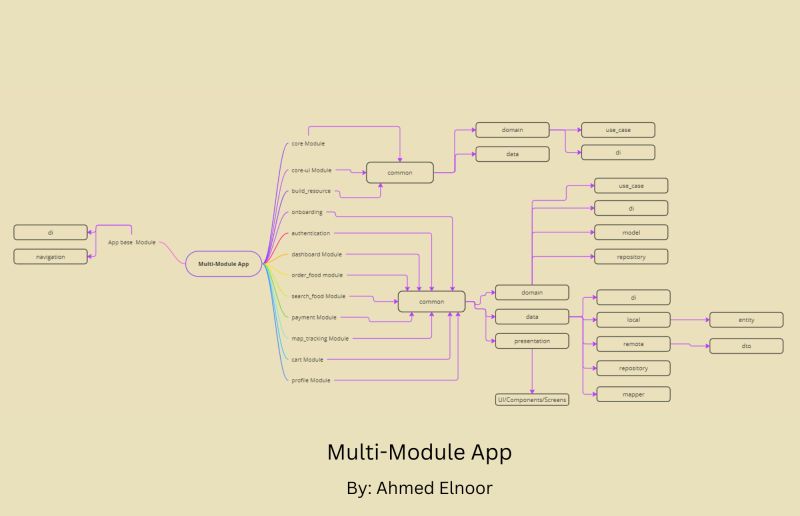 How to build a food ordering app using Kotlin Compose | Ahmed Elnoor ... How to build a food ordering app using Kotlin Compose | Ahmed Elnoor ...