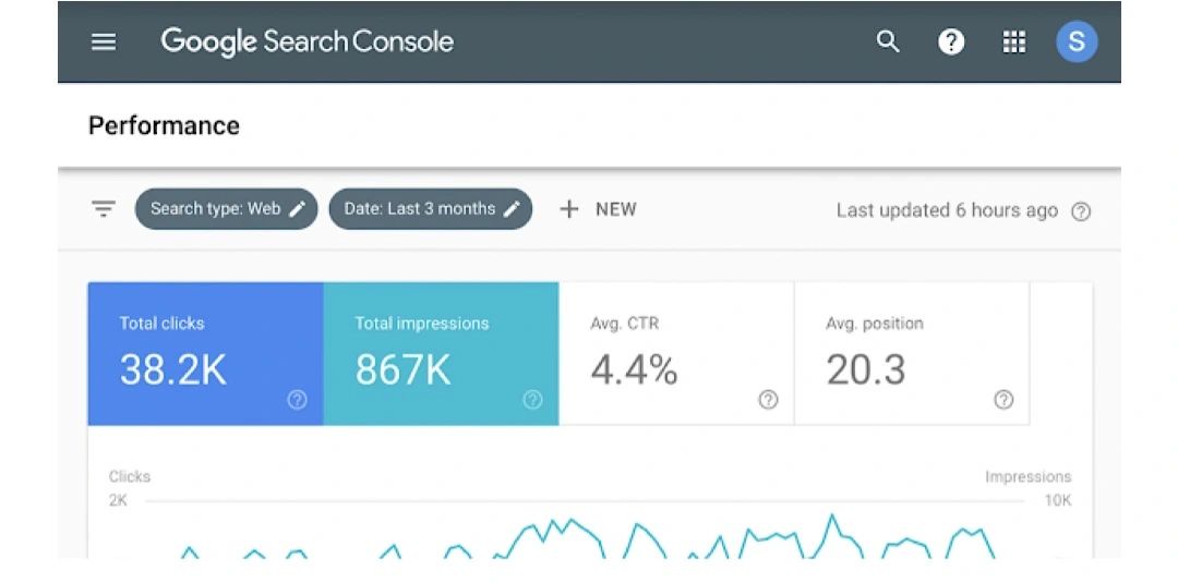 Alhamdulillah! Just finished another SEO audit and the results speak ... Alhamdulillah! Just finished another SEO audit and the results speak ...