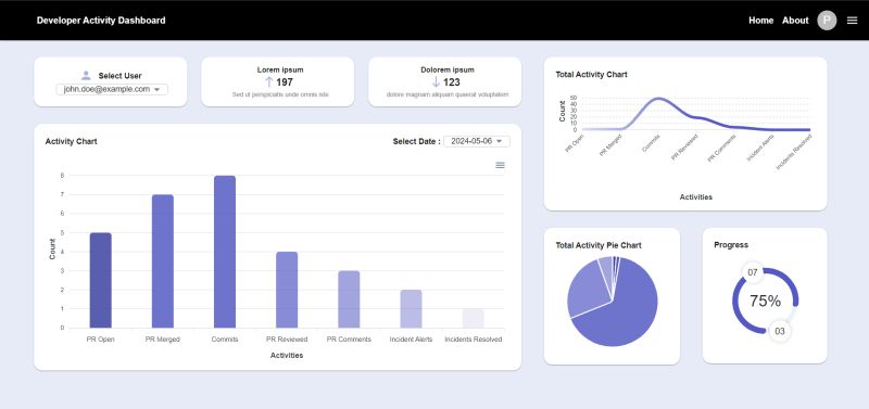 Prajakta Badgujar on LinkedIn: #react #redux #apexcharts # ... Prajakta Badgujar on LinkedIn: #react #redux #apexcharts # ...