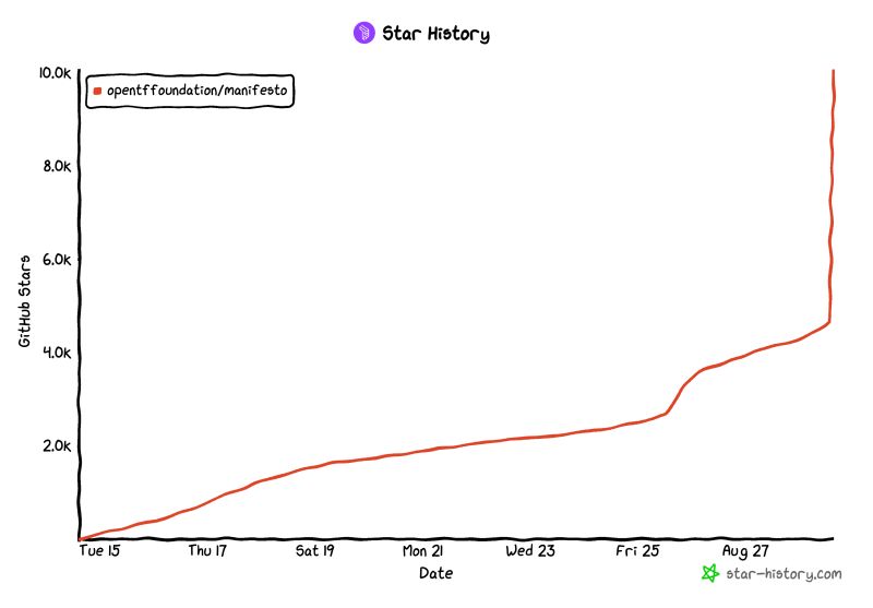 Erik Osterman (Cloud Posse) on LinkedIn: #opentf Erik Osterman (Cloud Posse) on LinkedIn: #opentf