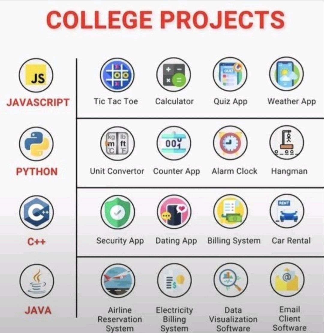 #programming #coding #development #codinglife #important #projects ... #programming #coding #development #codinglife #important #projects ...