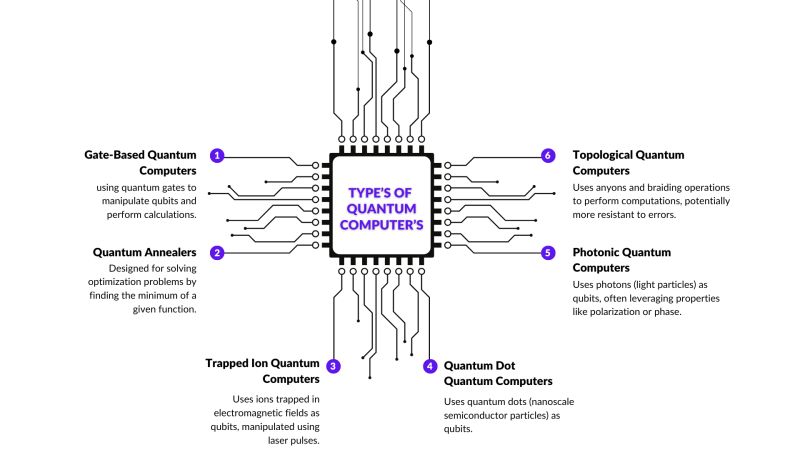 Abrar Sayyed on LinkedIn: #technology #quantum Abrar Sayyed on LinkedIn: #technology #quantum