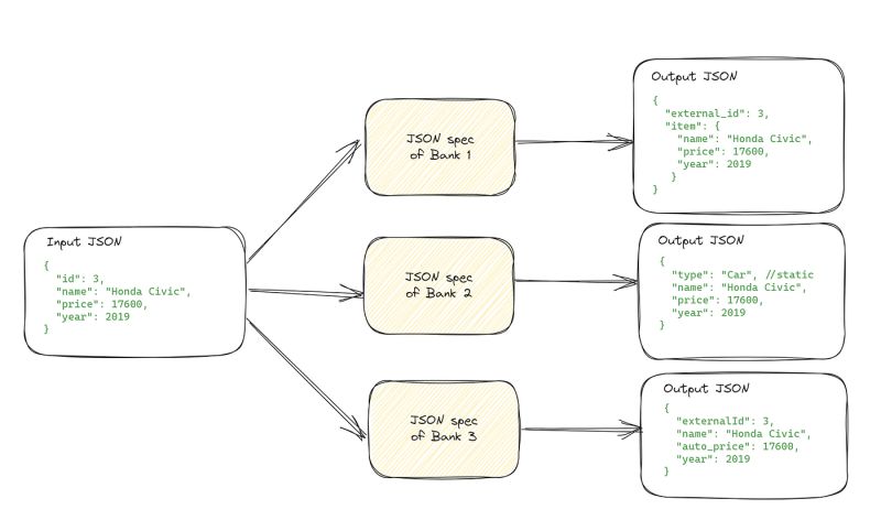 Murtada Altarouti on LinkedIn: Restructuring JSON data into a new ... Murtada Altarouti on LinkedIn: Restructuring JSON data into a new ...