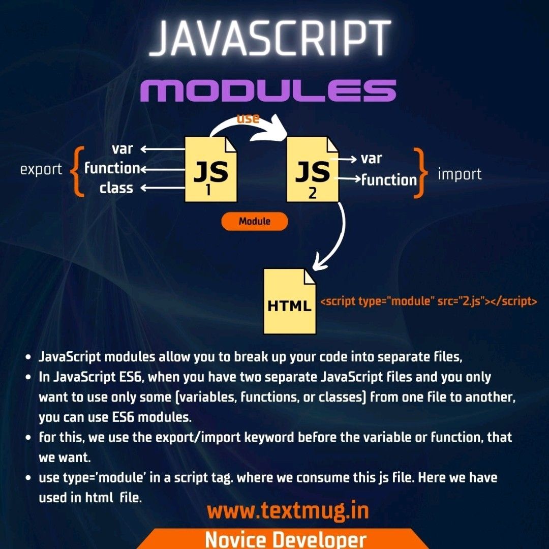sonu kumar singh on LinkedIn: #module #javascript #es6 sonu kumar singh on LinkedIn: #module #javascript #es6