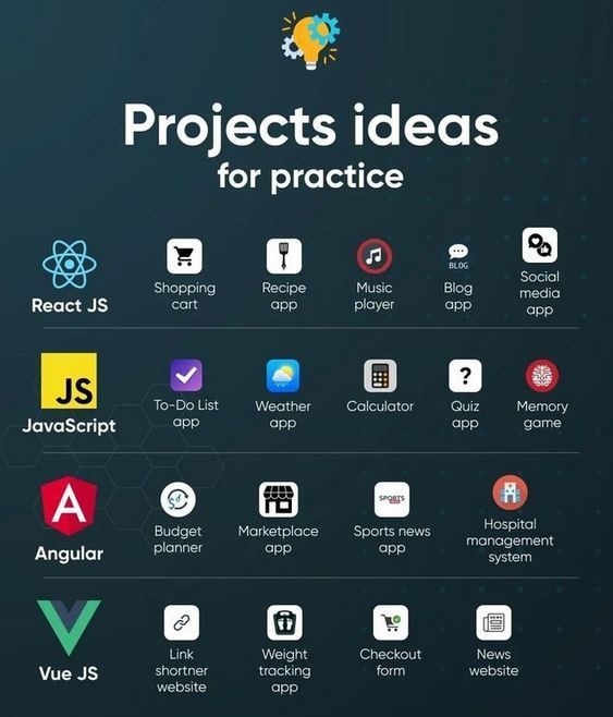 Husnain Sardar Ali on LinkedIn: #programmingprojects #reactjs #java # ... Husnain Sardar Ali on LinkedIn: #programmingprojects #reactjs #java # ...