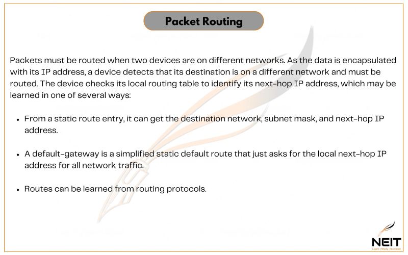 NEIT Training Center on LinkedIn: Packet routing is the process of ... NEIT Training Center on LinkedIn: Packet routing is the process of ...