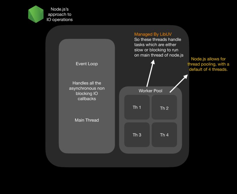 Aman Singhal on LinkedIn: #nodejs #javascript #concurrency # ... Aman Singhal on LinkedIn: #nodejs #javascript #concurrency # ...