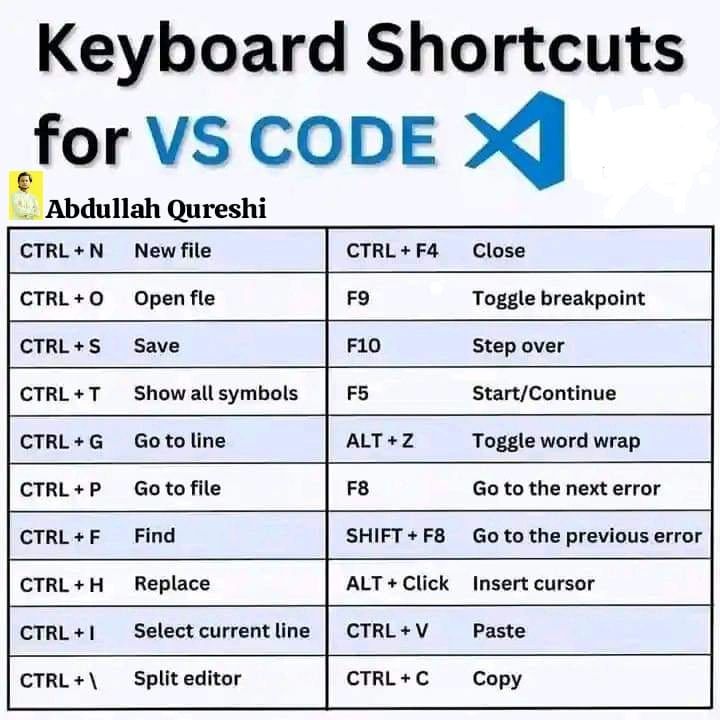 Abdullah Qureshi on LinkedIn: #visualstudiocode #programming #coding # ... Abdullah Qureshi on LinkedIn: #visualstudiocode #programming #coding # ...